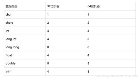 有符号数与无符号数的比较 与 整型提升整型提升 有符号 无符号比较 Csdn博客