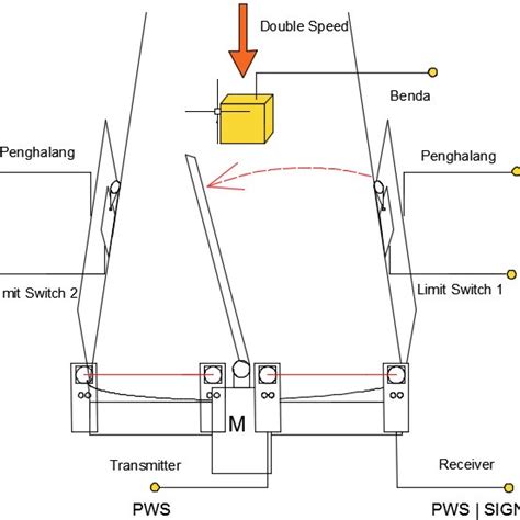 pdf automatic metal sorting conveyor machine based on programmable