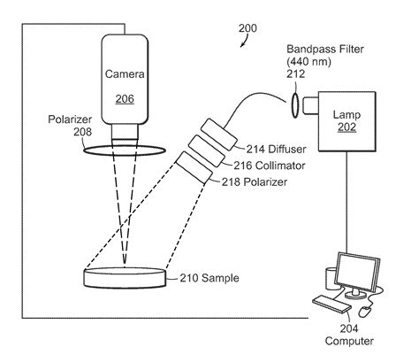 multimodal imaging for the detection of tissue structure and composition eureka patsnap