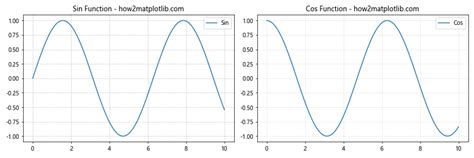 Matplotlib 中如何并排放置多个图表:全面指南极客笔记 Matplotlib 中如何并排放置多个图表:全面指南极客笔记