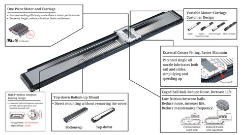 Linear Motor Actuator Lgw Series Toyo Robotics