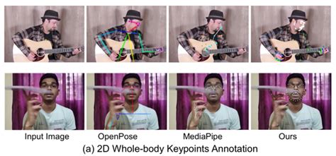 Motion X：一个多样性丰富的大型3d人体动作数据集 知乎