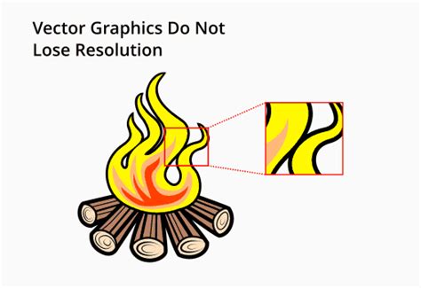 Advantages Of Vector Graphics Self Made Designer
