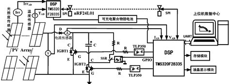 Photovoltaic Array Iv Characteristic Curve Scanning And Parameter Identification System And