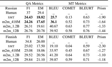 table 4 from simqa detecting simultaneous mt errors through word by