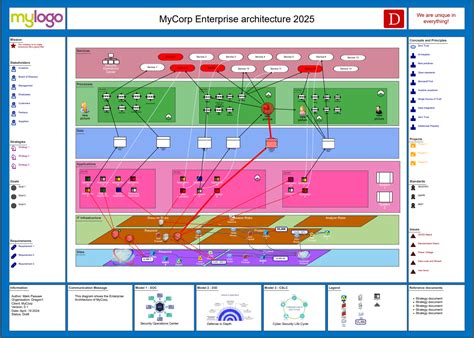 Interoperability Principle Dragon1 Open Ea Method
