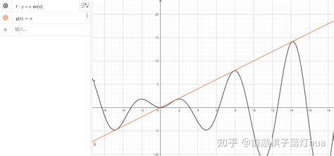 【发现】三角函数与幂函数复合图象 知乎