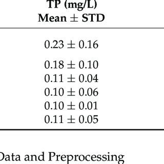 Summary Of Sampling Point Information Download Scientific Diagram