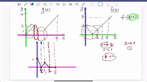 합성함수 그래프 쉽게 그리기🐶 Youtube