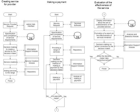 Algorithm Of Dss Functioning Download Scientific Diagram