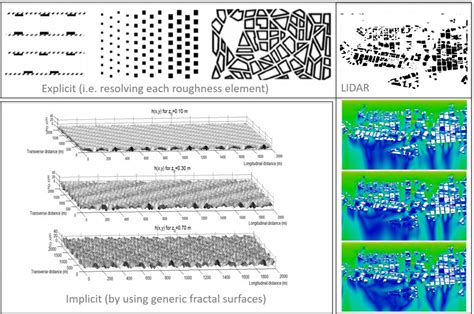 Explicit Exposure Modeling