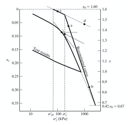 Solved Problem 3 25 Points Part A 10 Pts B 10