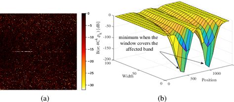 Neural Circuit Reconstruction Semantic Scholar