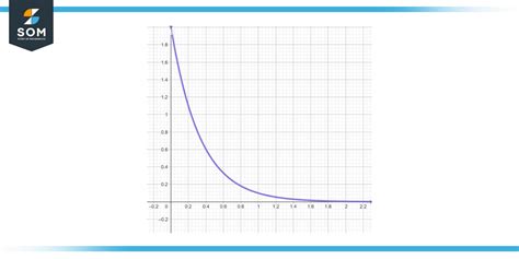 solve initial value problem definition application and examples