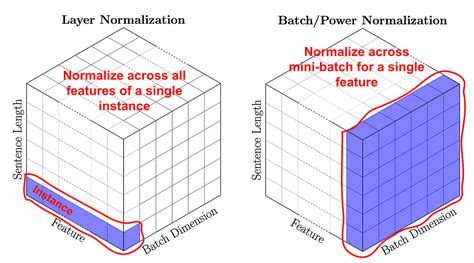 Python Removing One Or All Environment Variables Cross Checking