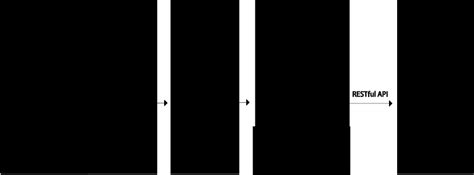 Elasticsearch Service全文搜索日志分析安全分析 腾讯云 Elasticsearch Service全文搜索日志分析安全分析 腾讯云