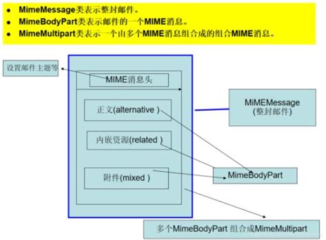 JavaMail如何实现带附件的邮件发送 开发技术 亿速云