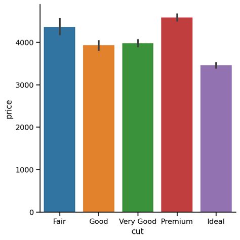 在seaborn分类数据可视化指南中掌握catplot Csdn博客