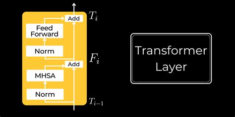 Revisiting Deep Learning Models For Tabular Data Rtdl Weights And Biases