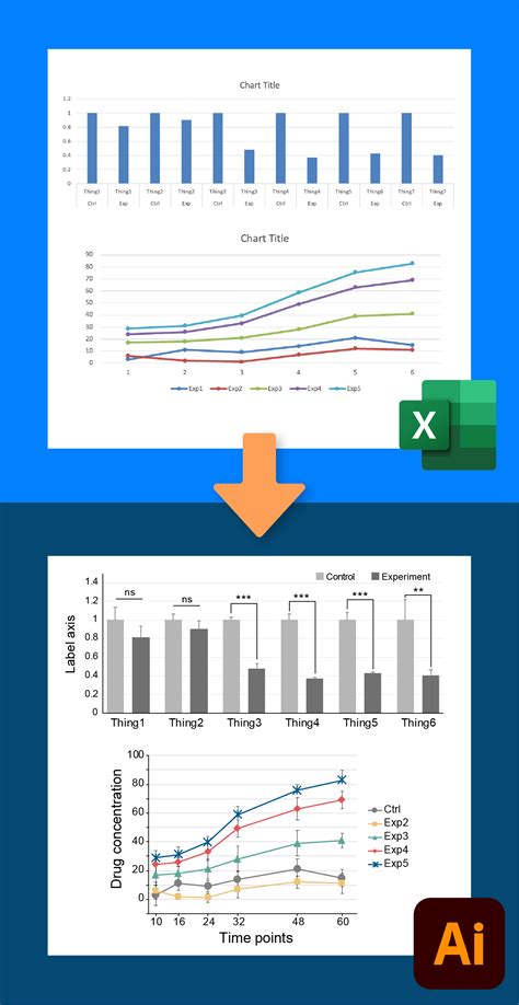 How To Make And Improve Data Visualizations In Illustrator Simplified Science Pro