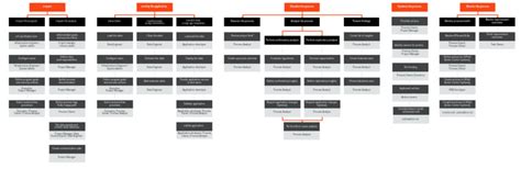 Process Mining Stages And Roles Pdf Data Application Software