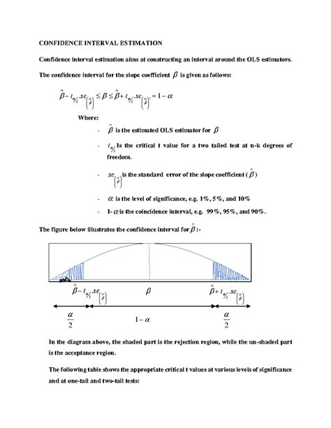 6 Confidence Interval And Hypothesis Testing Confidence Interval Estimation Confidence