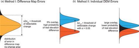 An Illustration Of The Two Methods To Estimate The Threshold Of Download Scientific Diagram