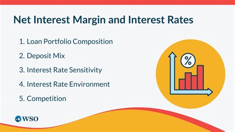 Net Interest Margin Overview Components And Examples Wall Street