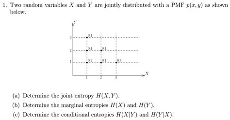 Solved 1 Two Random Variables X And Y Are Jointly Distributed With A Pmf Pxy As Shown Below
