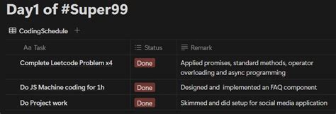 Ashutosh P On Linkedin Super99 Coding Challenge Consistency