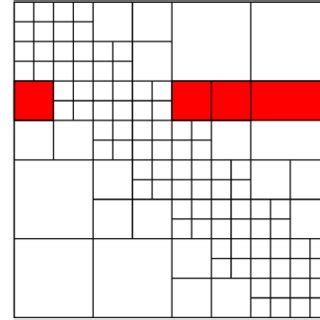 Matrix Rows Corresponding To Different Clusters Download Scientific Diagram