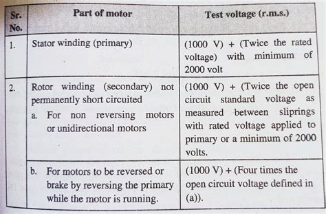 H V Testing High Voltage Testing