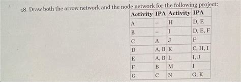 [solved] 18 draw both the arrow network and the node netw