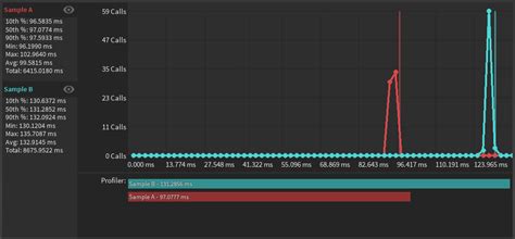 is it faster to use linear bezier curves than to use interpolation