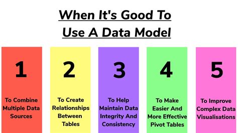 How And When To Create A Data Model 5 Simple Steps Acuity Training