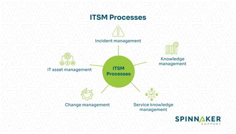 Itsm Best Practices Service Management Tips Techniques Spinnaker