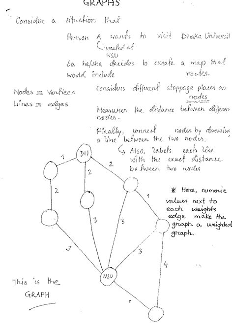 CSE 173 Graphs Note Discrete Mathematics Studocu