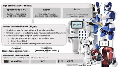 Tutorials Installation Guide Mc Rtc