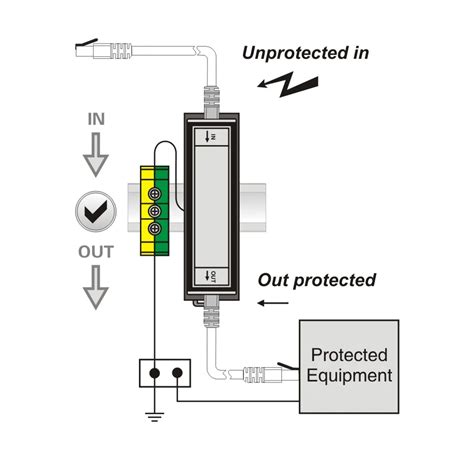 Network Surge Protection Device Rj45 35mm Din Rail 10ka Poe Gigabit Network Spd Cat6 5v 48v