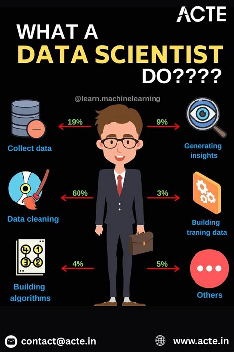 The Dynamic World Of Data Science Navigating Challenges And Expanding Horizons By Viveka