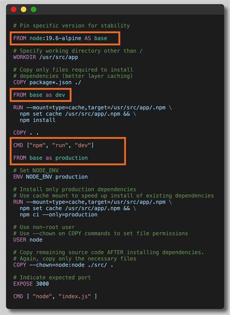 This Is A Valid Dockerfile For A Nodejs Application It Is Also A Pile