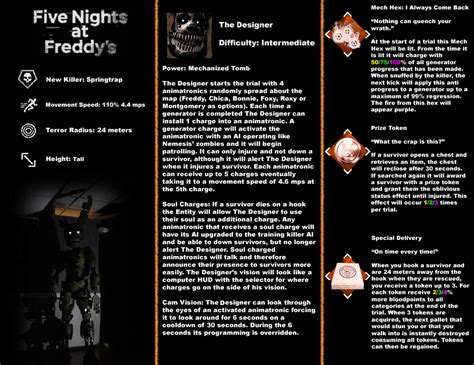Springtrap Killer Concept Most Faithful — Dead By Daylight