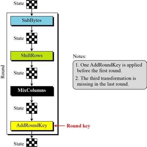 Distributed Source Coding Download Scientific Diagram