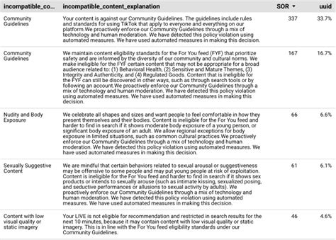 dsa statement of reason report checkstep