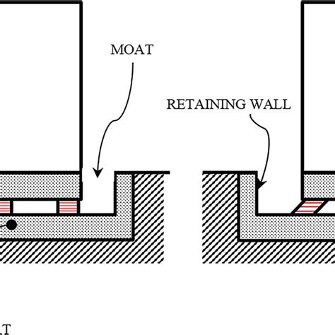Typical Approach Of Applying Seismic Isolation At The Base Download Scientific Diagram