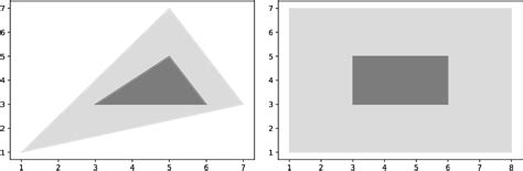 Figure 3 From Easy Differentially Private Linear Regression Semantic Scholar