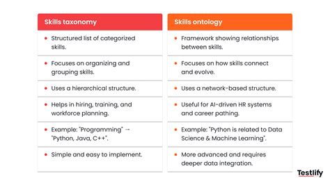 An Hrs Guide To Skills Taxonomy Testlify