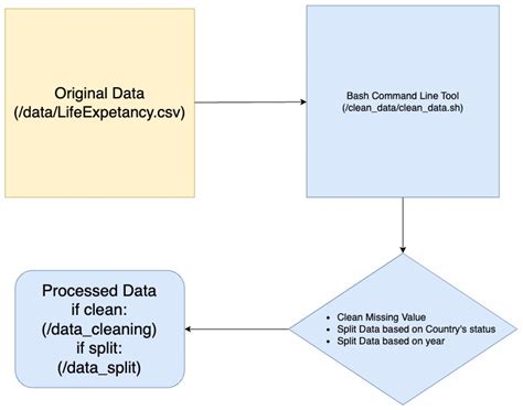 Github Yer K Bash Command Line Tool To Clean And Truncate Data