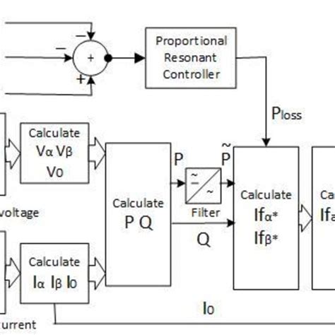 Shunt Active Power Filter In A Three Phase Power System Download Scientific Diagram