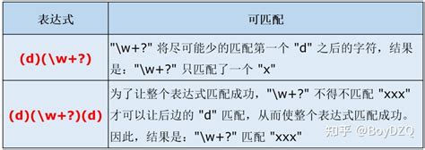 详解python正则表达式（含丰富案例） 知乎
